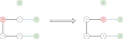 A Depth First Search Algorithm To Outmaneuver Skynet Robots Codingame