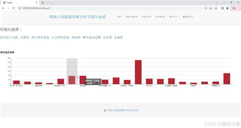 Python小说数据分析系统 可视化 Django框架 Requests爬虫 Echarts可视化 大数据技术 毕业设计（源码