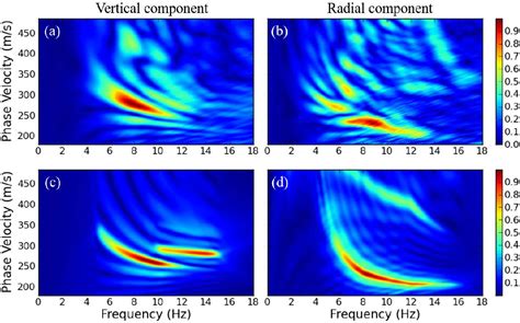 Figure 4 From Multimodal Ground Roll Attenuation In Vertical And Radial