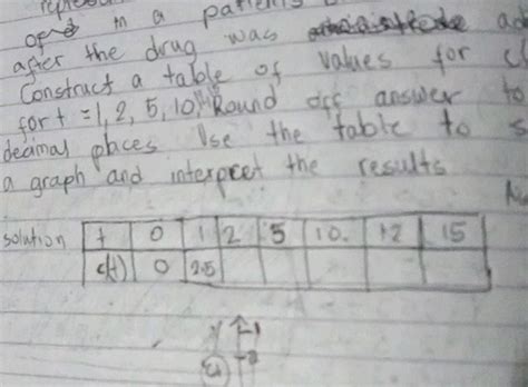 After The Drug Construct A Table Of Values StudyX