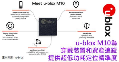Lena R8 Multi Mode Lte Cat Modules U Blox Mouser 49 Off