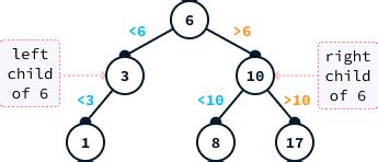 AVL Tree Complete Guide With Python Implementation DataCamp