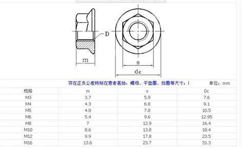 bulong vòng Đai ốc mặt bích lục giác mạ kẽm có đặc điểm kỹ thuật đầy đủ