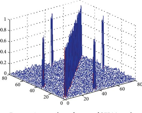 figure 1 from low complexity cyclic feature recovery based on