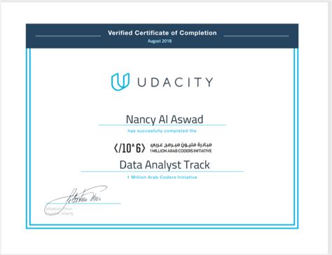 GitHub Nancyalaswad90 One Million Arab Coders Data Analysis Track