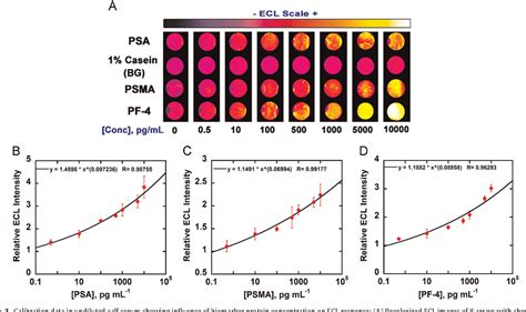 Tripropylamine Semantic Scholar