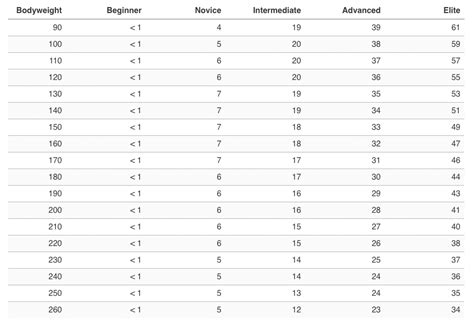 What S The Average Number Of Push Ups For Men And Women How Many