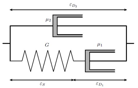 Viscoelastic Oldroyd B Model Axi Symmetric Couette Flow — Fenics