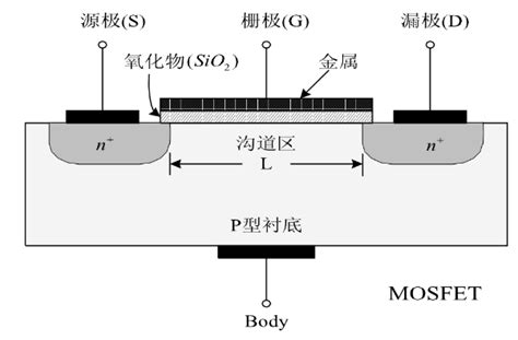 晶体管和场效应管的区别 晶体管和场效应管的特点 凡亿课堂