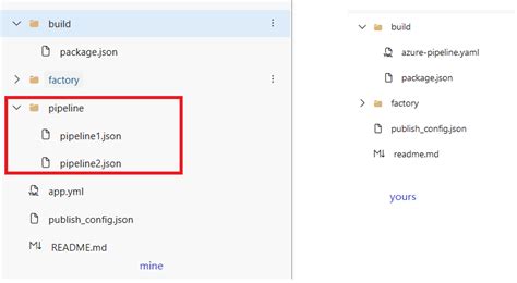 suddendly error in ci cd azure data factory and azuredevops stack overflow