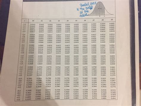 Solved 1 Point Suppose A Random Variable X Is Normally