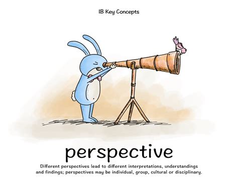 Ib Key Concepts Printable Posters Etsy