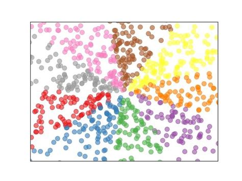 零 python matplotlib 画图进阶含完整代码 知乎