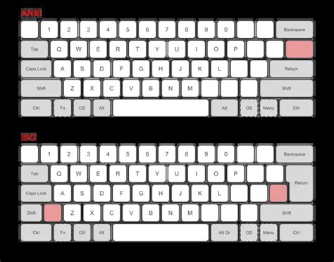 Ansi Vs Iso Know The Differences Vrogue Co