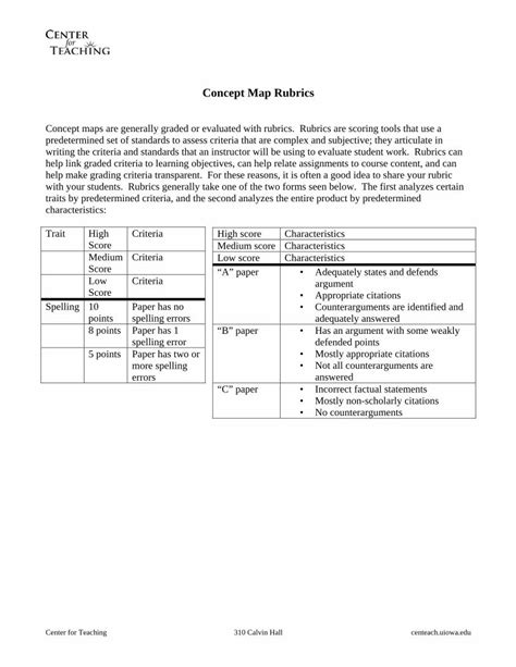 Pdf Concept Map Rubrics Dokumen Tips