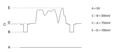 How About TVP Data Converters Forum Data Converters TI E E Support Forums