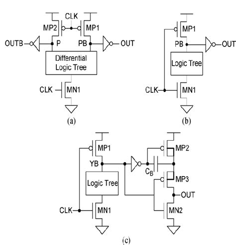 Figure From High Speed Boosted CMOS Differential Logic For Ripple Carry Semantic Scholar