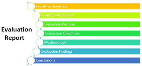 Monitoring And Evaluation Report Template Professional Templates Professional Templates