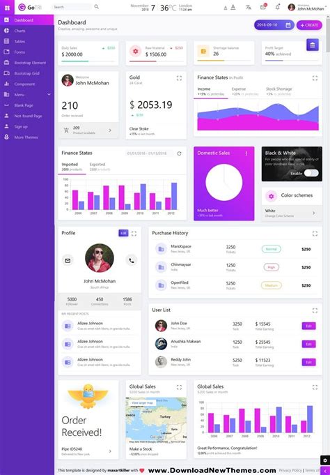 gotri admin dashboard html bootstrap angular 7 starter kit template artofit
