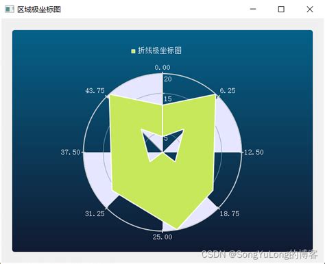 Pyqt5 Qtchart 极坐标图pyqt5 Qchart 热力图显示 Csdn博客 Pyqt5 Qtchart 极坐标图pyqt5 Qchart 热力图显示 Csdn博客