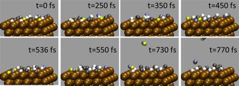 Non Adiabatic Effects In Gas Surface Interactions Mapping Ignorance