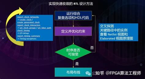 Fpga设计流程与开发方法总结 知乎