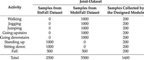 The Composition Of The Joint Dataset Download Scientific Diagram