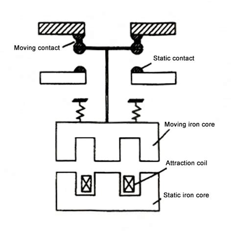 What Is The Working Principle Of Ac Contactor Quisure