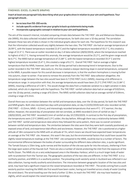 Geography Level 1 As91011 Research And Data Collection Report Geography Level 1 Ncea Thinkswap