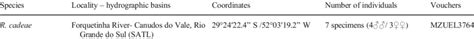Locality With Geographic Coordinates Number Of Individuals Separeted
