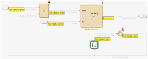 Debug Simulation Of Iterator Subsystem Matlab And Simulink
