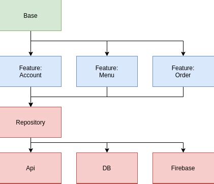 Github Team Ddg Thikiraandroid
