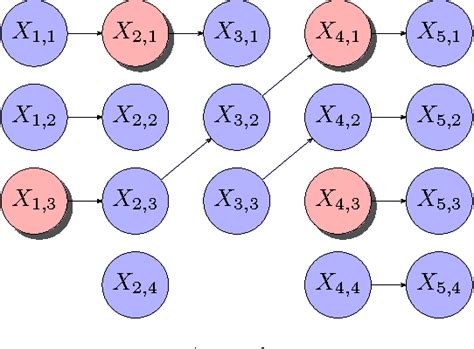 Figure 1 From A New Particle Filtering Algorithm For Multiple Target