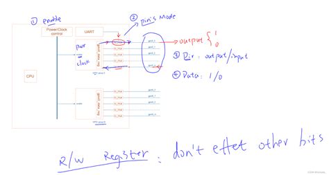Led 驱动 —— 普适操作 Gpio 方法led使用gpio驱动 Csdn博客 Led 驱动 —— 普适操作 Gpio 方法led使用gpio驱动 Csdn博客