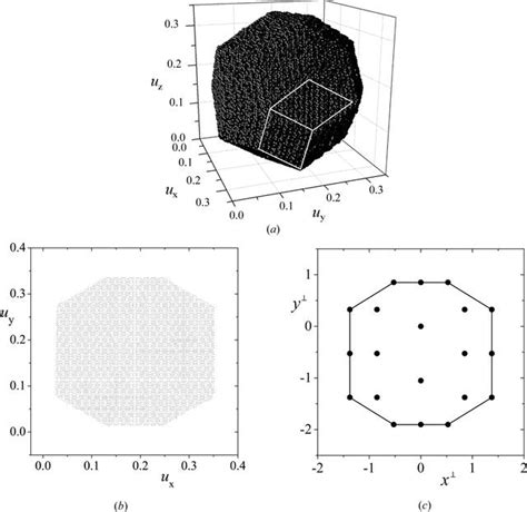 iucr structure factor for an icosahedral quasicrystal within a