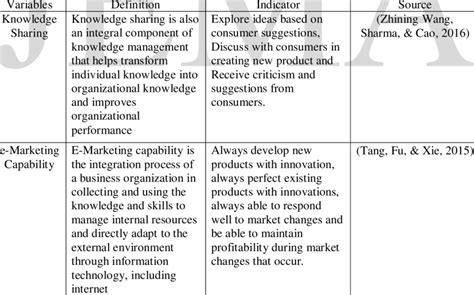Research Variable And Indicator Download Table