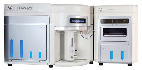 Flow Cytometry Vs Facs Understanding Differences And Uses
