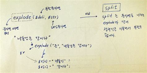 개발괴발 Php 문자열로 문자열 자르기 Explode 함수 개발괴발 Php 문자열로 문자열 자르기 Explode 함수
