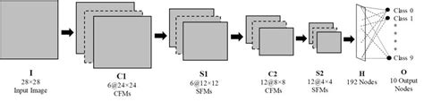 Handwritten Numeral Recognition Integrating Start End Points Measure