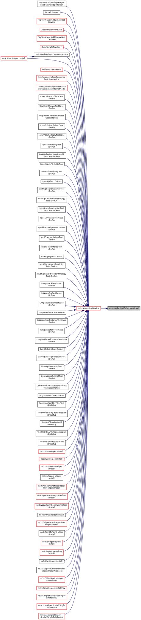 Ns Ns Node Class Reference