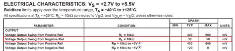 OPA Ability Of Voltage Output Swing Low Amplifiers Forum