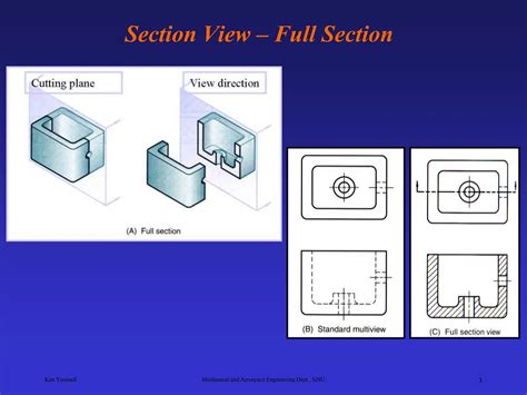 types of section views section view section ppb ppt