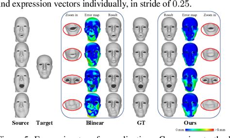 Figure 2 From Disentangled Representation Learning For 3d Face Shape Semantic Scholar
