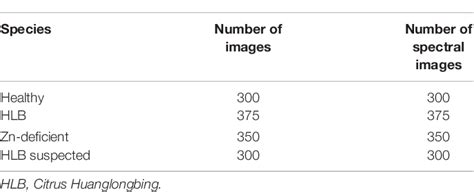 Table 1 From Citrus Huanglongbing Detection Based On Multi Modal Feature Fusion Learning