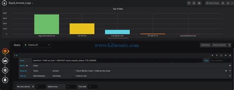 Monitor Squid Logs With Grafana And Graylog