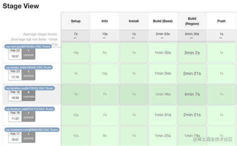 Vuejs 性能优化 使用 Esbuild 为你的构建提速 🚀 大前端 Segmentfault 思否