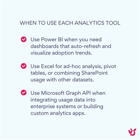 Sharepoint Data Storage Analysis And Optimization