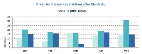Do Data Analytics And Machine Learning In Jupyter Notebook Python By Mrromeetsy Fiverr