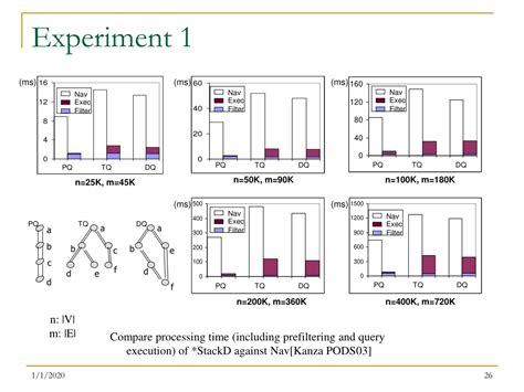Ppt Stack Based Algorithms For Pattern Matching On Dags Powerpoint