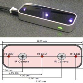 The LMC Device Top And Its Schematic View Down Download Scientific Diagram